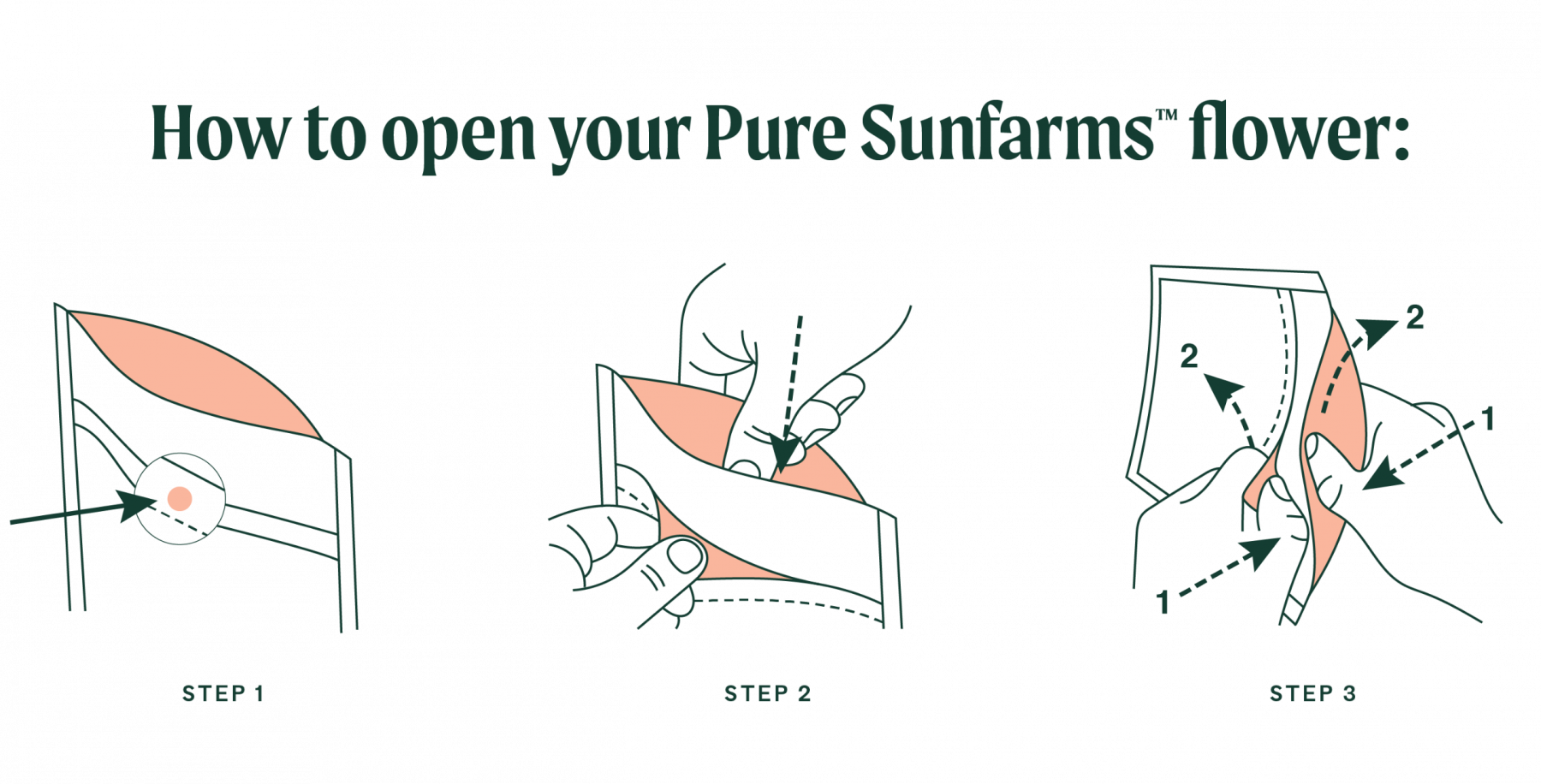 PSF_Packaging_Instructions_V2-01@3x — Pure Sunfarms