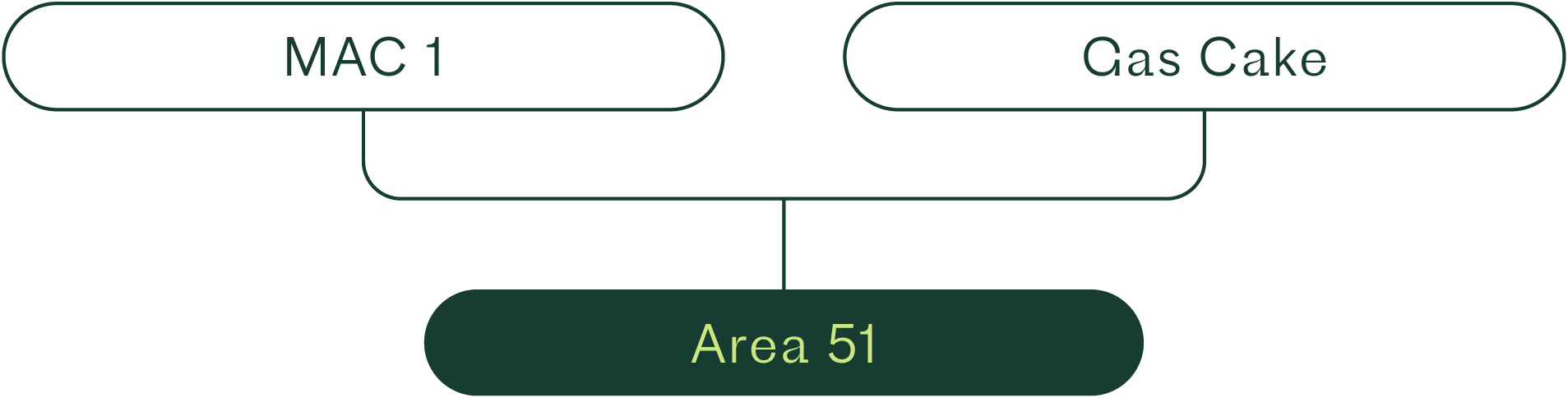 Area 51 — Pure Sunfarms