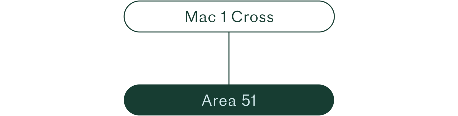 Area 51 — Pure Sunfarms